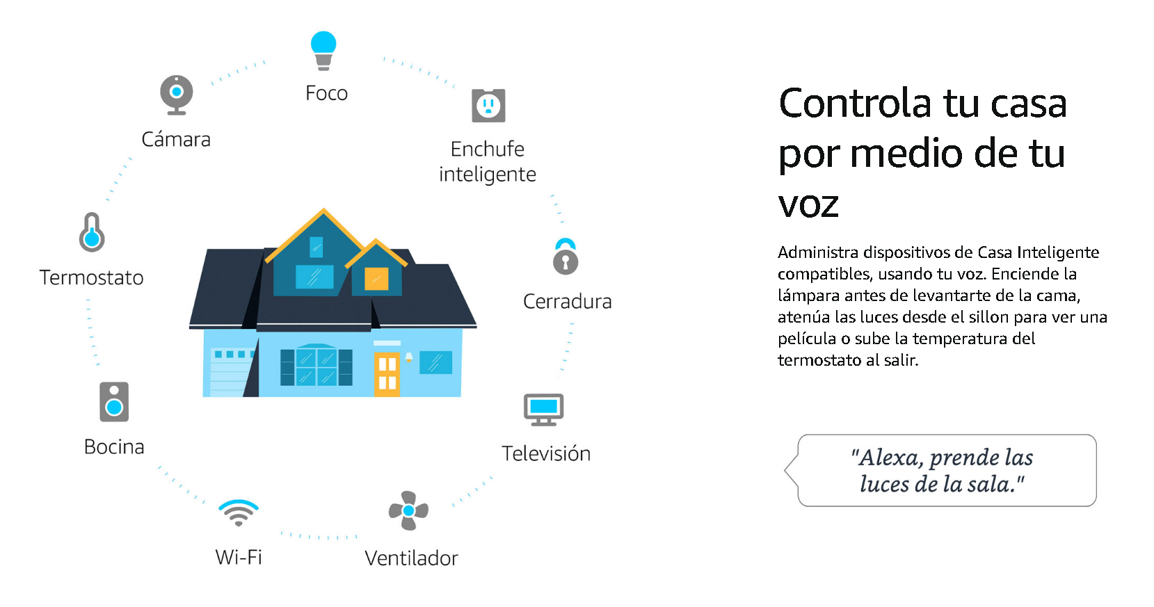 Hogar Inteligente – SYSOLUTION